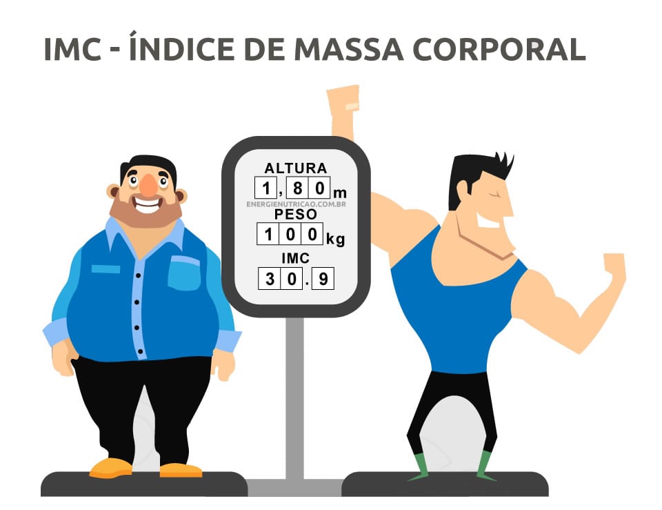 imc – CLÍNICA TRINUTRIX